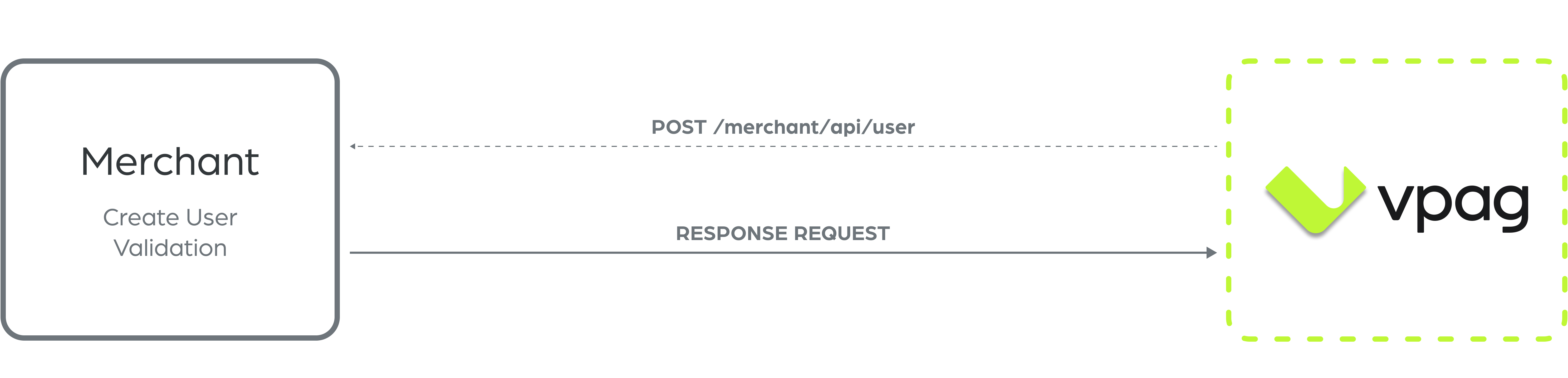 API Reference | Vpag Wallet