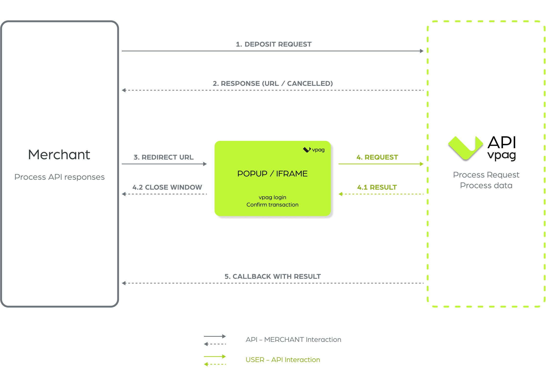 API Reference | Vpag Wallet